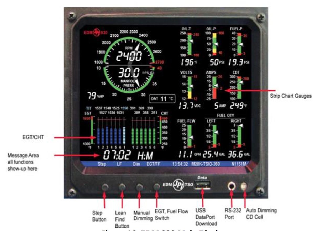 "Take the Load Off Fanny": How Modern Avionics Can Reduce Pilot Load ...